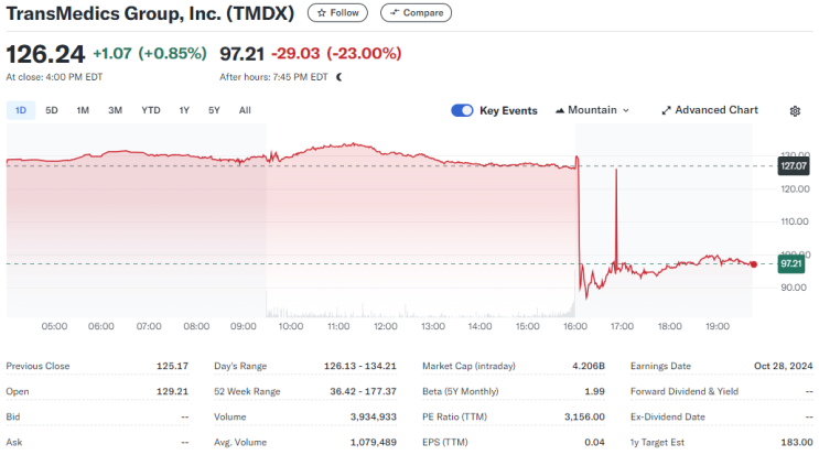 Transmedics ($TMDX) 2024.3Q 어닝콜 : 네이버 블로그