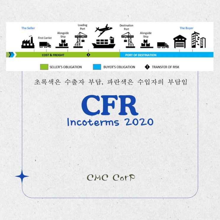 인코텀즈 Incoterms CFR조건 개념이해와 무역실무 적용 및 FOB조건과 비교해 보기 : 네이버 블로그