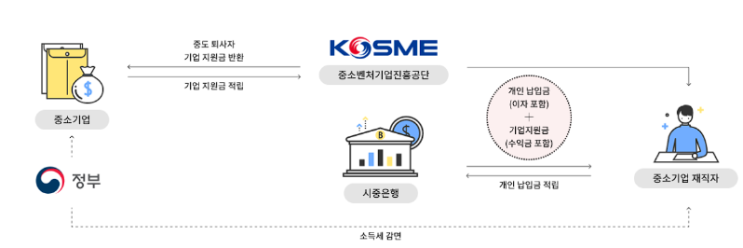 Ibk 중소기업 재직자 우대저축 중소기업 재직자 적금 나이 제한 없음 적금 혜택 총정리 네이버 블로그