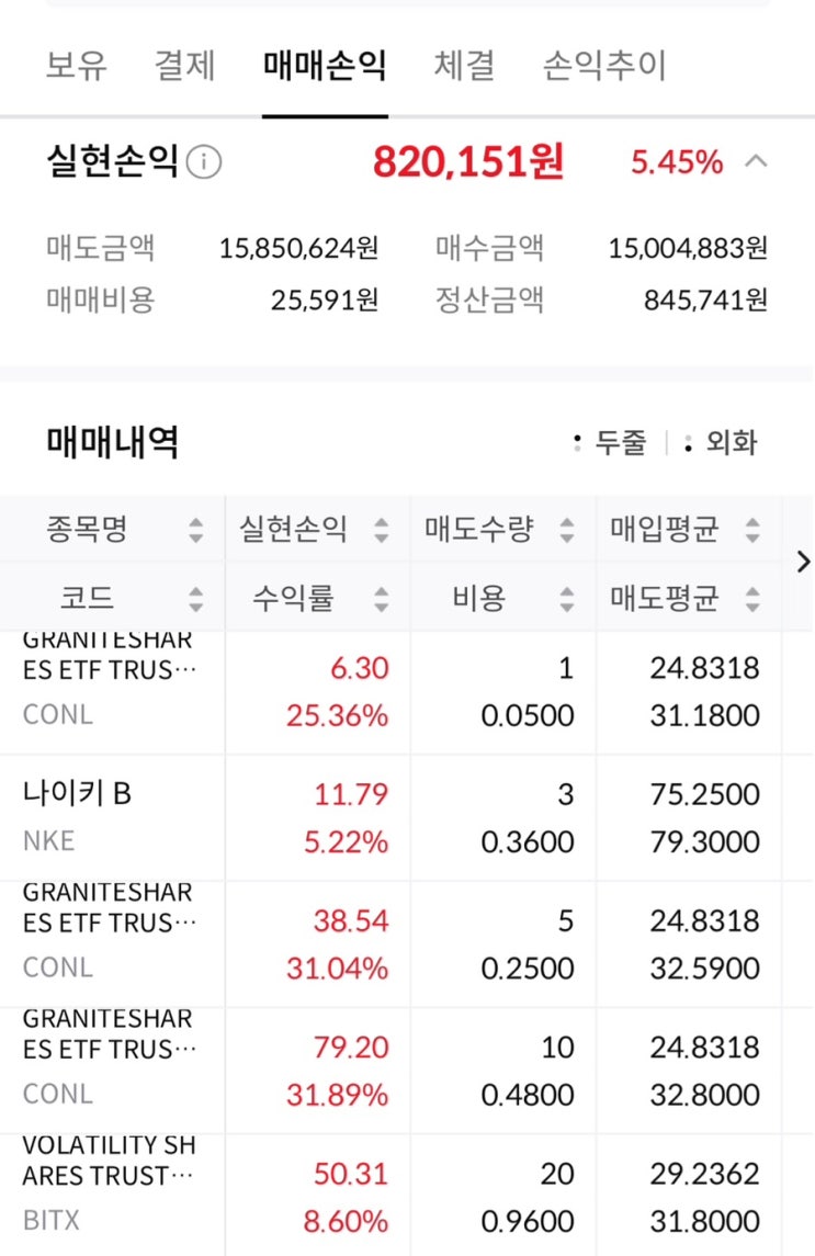 10월 단타 종목들. 레버리지 ETF TSL3 TSLL BITX CONL SOXL 외 연습 : 네이버 블로그