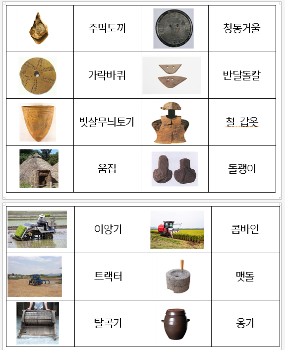 3학년 수업놀이 사회 2단원 소단원 1 옛날과 오늘날의 생활모습 복습하기 탑텐짝찾기 네이버 블로그