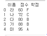 판다스 정리 - 범위 merge(merge_asof) : 네이버 블로그