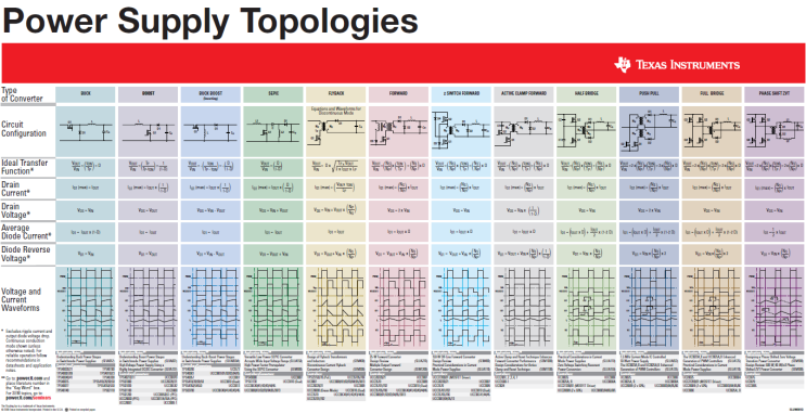 TI Power Topology 자료 : 네이버 블로그