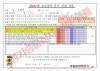 내동유아체육 태권도가 유아 인성 교육의 중심이 되는 이유와 효과는 네이버 블로그