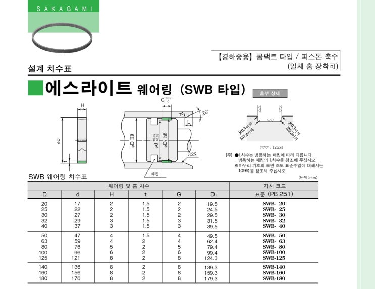 사카가미_패킹_에스라이트웨어링(SWB,SW,SWA타입) : 네이버 블로그