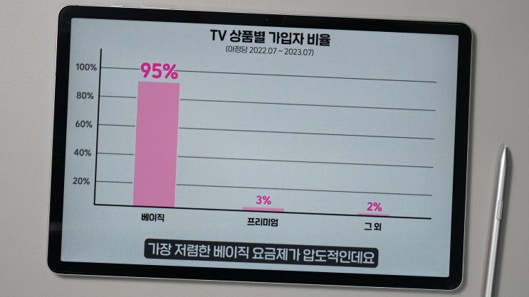 Lg 엘지유플러스 티비요금제 변경 현금지급 혜택 많이주는곳iptv 결합할인 대리점 고객센터 전화번호 네이버 블로그