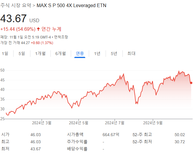 미국주식 SPYU ETN 분석 - 주가 투자포인트 투자의견 전망(S&P500 4배 레버리지 관련주) : 네이버 블로그