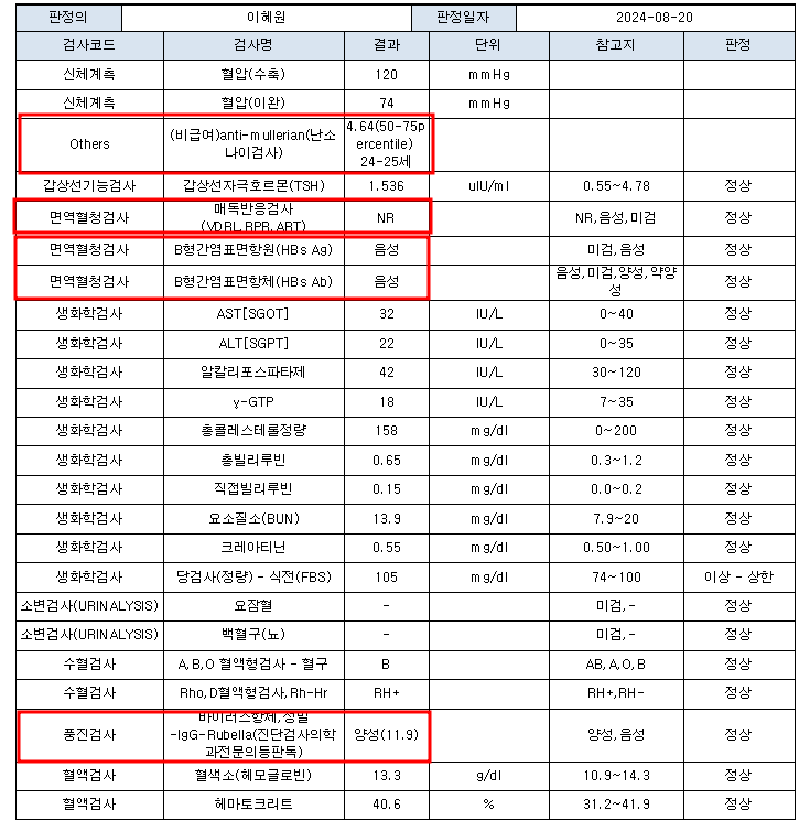 보건소 산전검사 결과 확인 방법 공공보건포털 E 보건소 결과 네이버 블로그
