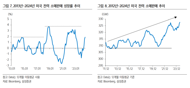 전력기기 및 전력관리 회사 공부 (ETN, GEV, POWL, VRT) : 네이버 블로그