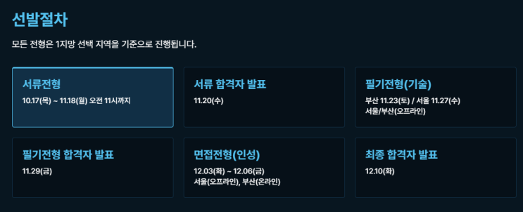 [SAP SYNC 아카데미 6기 모집] 따끈한 SYNC 5기 후기와 합격 꿀팁🍯 : 네이버 블로그