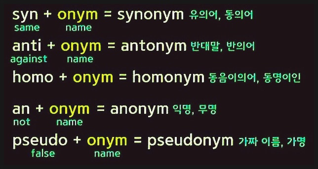 고등영단어 접미사 onym_Synonym Antonym Homonym Anonym Pseudonym Acronym Eponym ...
