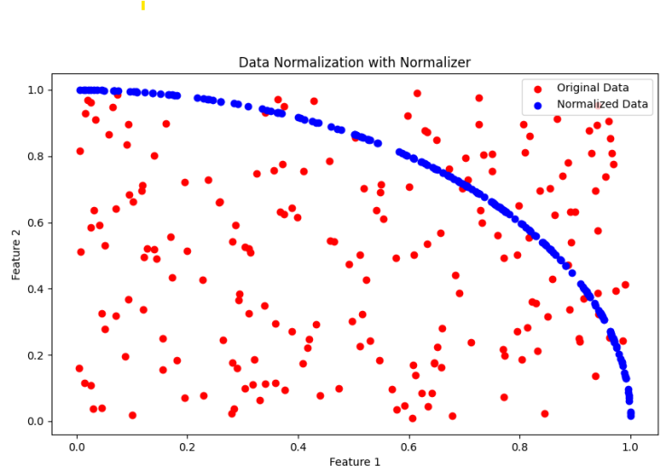 서로 다른 scale을 가진 변수를 분석하기 위한 전처리 방법 : Standardization(표준화), Min-Max ...