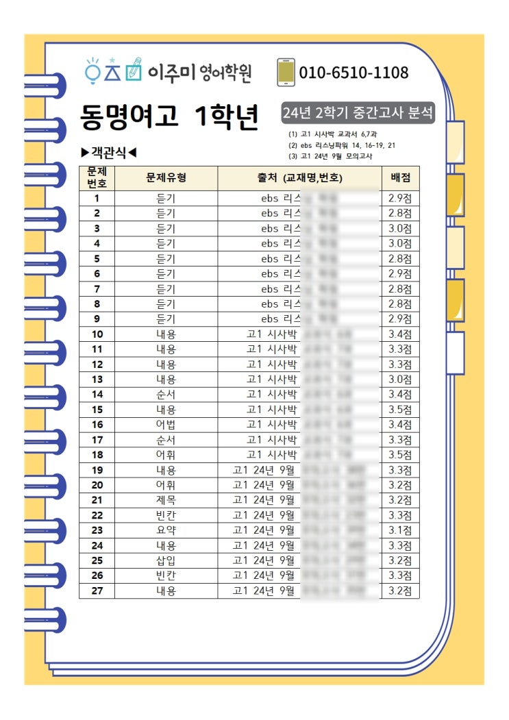 동명여고 24학년도 2학기 중간고사 분석후기 네이버 블로그