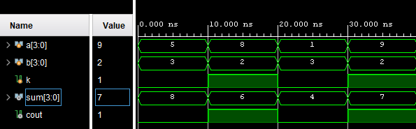 4 bit Ripple Carry Adder and Subtractor : 네이버 블로그