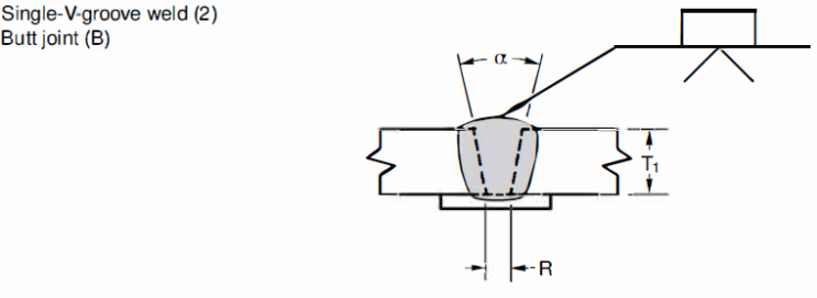 CJP용접시 Steel Backing 대신에 Ceramic Bar를 사용가능한가? : 네이버 블로그