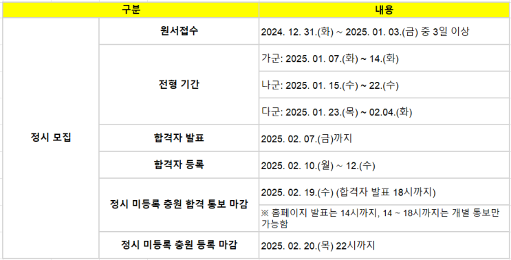 2025 정시 수능 가나다군 원서 접수기간 합격 전략까지 네이버 블로그