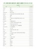 2025 수능 한 달 만에 수능 영어 3등급 만들기 27 28번 29번 문항 단어 Pdf 파일 다운로드 연계교재 단어