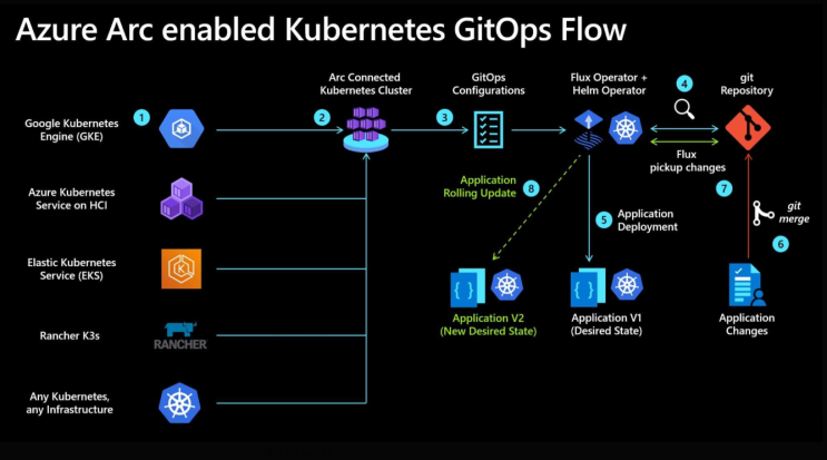 Azure Arc와 하이브리드 클라우드의 이점 : 네이버 블로그