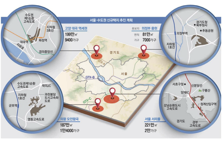 서초 서리풀 고양 대곡 의정부 용현 의왕 오전왕곡 그린벨트해제 신규택지 입지분석 네이버 블로그