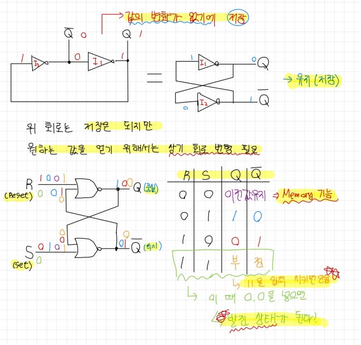 [Harman] 하만 세미콘 아카데미 (11-07, Verilog 활용 RTL 시스템 반도체 설계 4일차) : 네이버 블로그