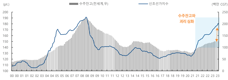 조선업 흑자 및 조선주 주가 전망ft 한국조선해양 Hd현대중공업 한화오션 트럼프 네이버 블로그