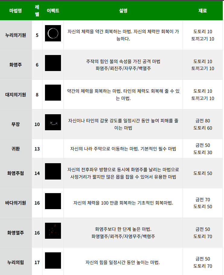 구바람 바람의나라 클래식 주술사 스킬마법 및 스킬 재료 정리 네이버 블로그