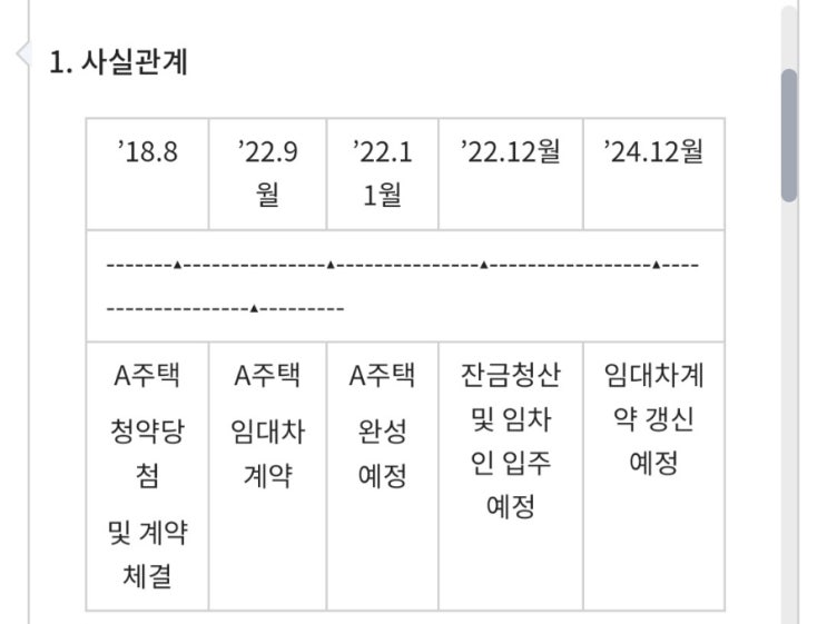 상생임대주택 1세대 1주택 특례 1 주택취득이후 직전임대차 계약 요건분양권원조합원승계입주권지역주택조합 네이버 블로그
