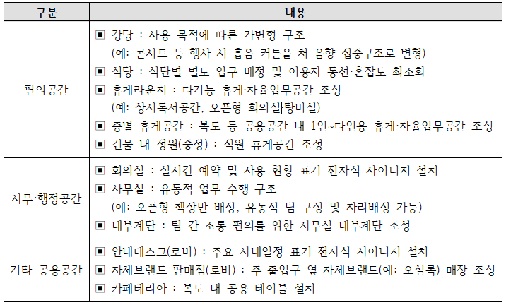 아모레퍼시픽 용산 본사 견학 네이버 블로그