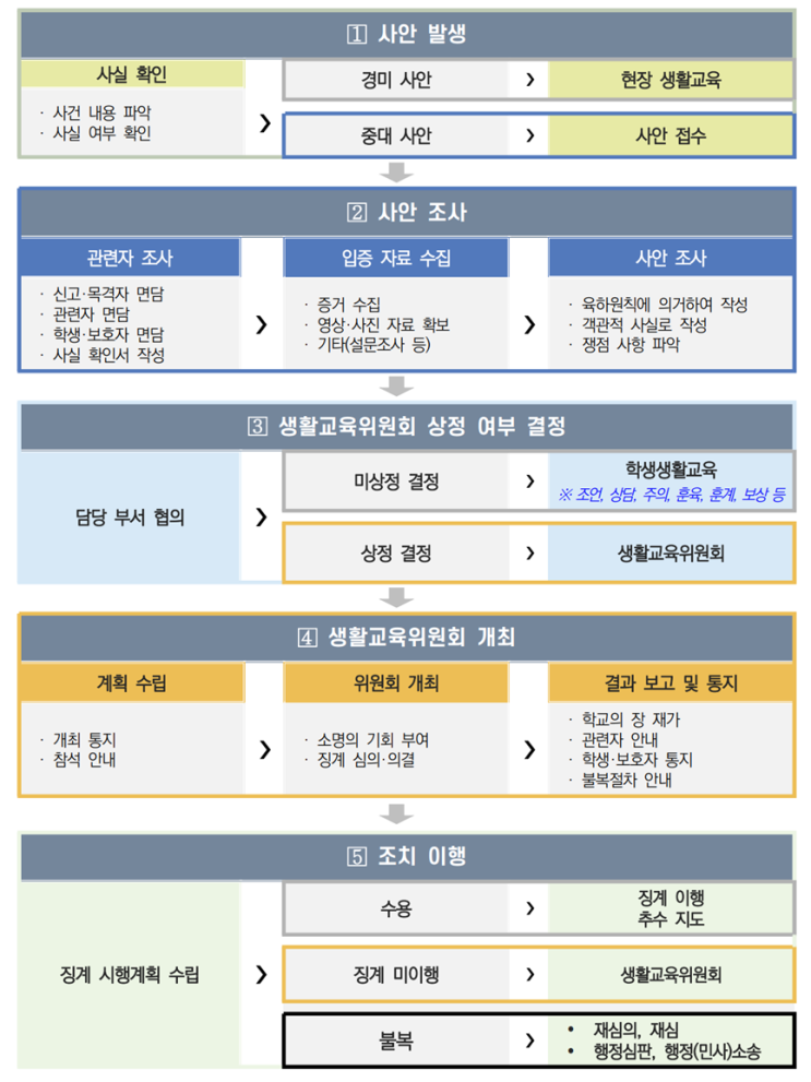 중고등학교 학생흡연 학생생활교육위원회선도위원회 징계위원회 학부모의견서 테헤란행정사사무소 네이버 블로그