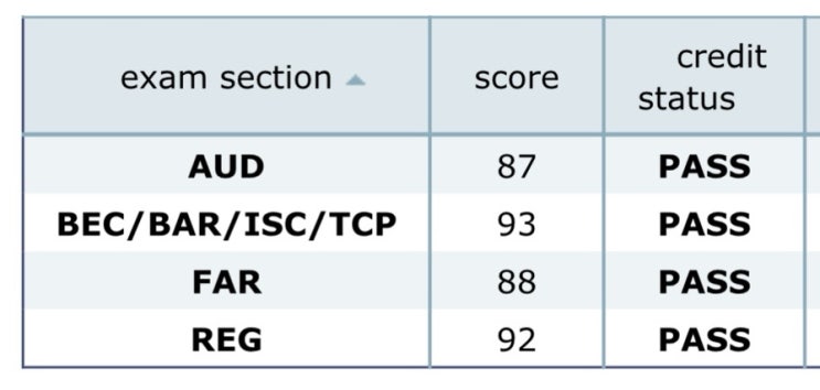 [AICPA] REG 및 전과목 합격 후기 : 네이버 블로그