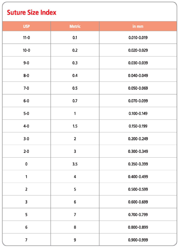 봉합사 정보 - 실 굵기. metric. suture size index : 네이버 블로그