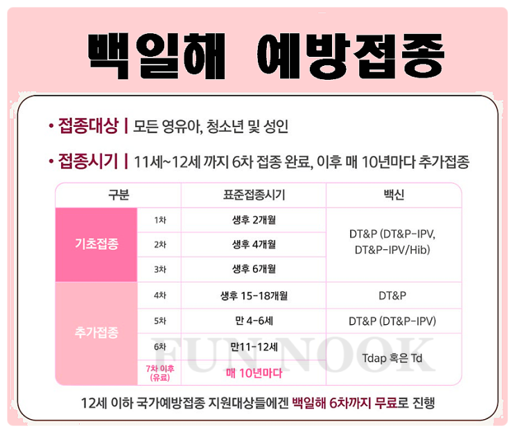 임산부 백일해 예방접종 주사 시기 맞는 비용 가격 네이버 블로그