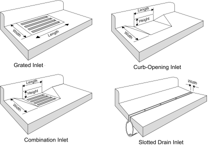 InfoWorks ICM의 유입구(Inlet) 모델링 : 네이버 블로그