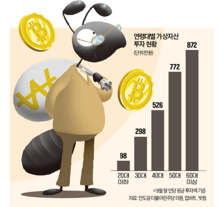 5060, 비트코인 MZ보다 적극적 (feat. 시니어 코인개미) : 네이버 블로그