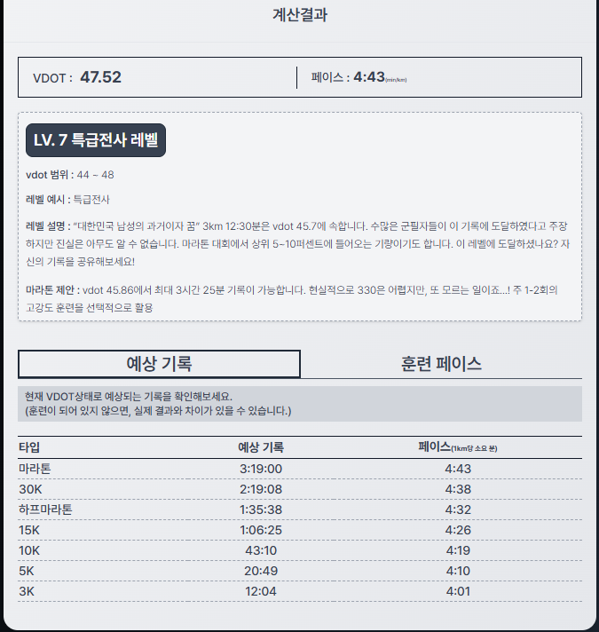 마라톤 훈련에 VDOT 지표 활용하기 : 네이버 블로그