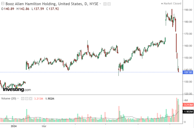 부즈 앨런 해밀턴 (BAH) : 네이버 블로그