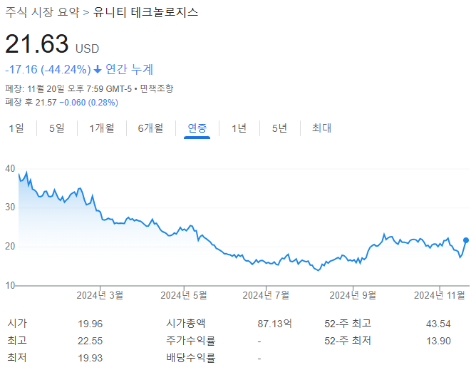 미국주식 유니티 소프트웨어u 분석 주가 배당금 실적 전망3d 게임 콘텐츠 관련주 네이버 블로그