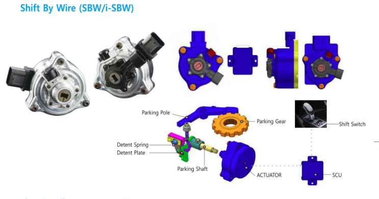 [디아이씨] 자율주행 필수 부품 - SBW (Shift By Wire) : 네이버 블로그