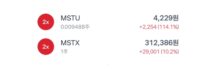 MSTU MSTX 차이 마이크로스트래티지는 뭐하는 회사? : 네이버 블로그