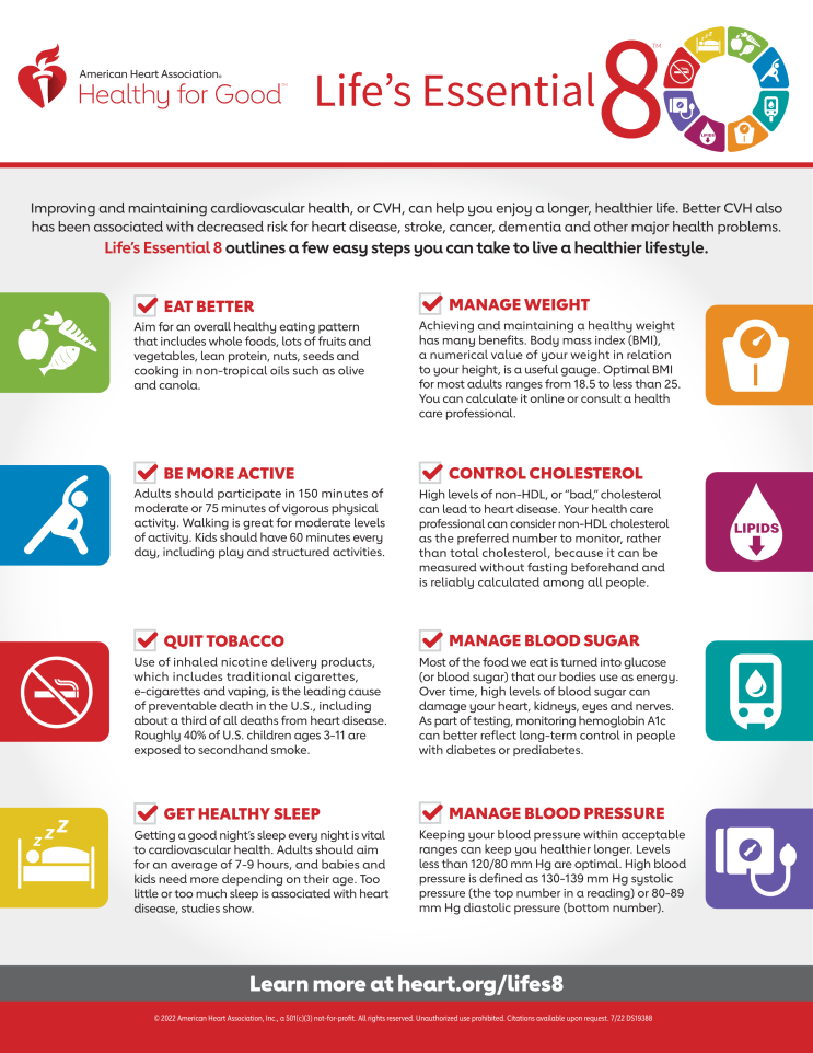 미국심장협회 (AHA) 가 제안한 Life’s Essential 8, 심혈관질환 및 뇌졸증 예방하기위한 8가지 건강관리 항목 ...