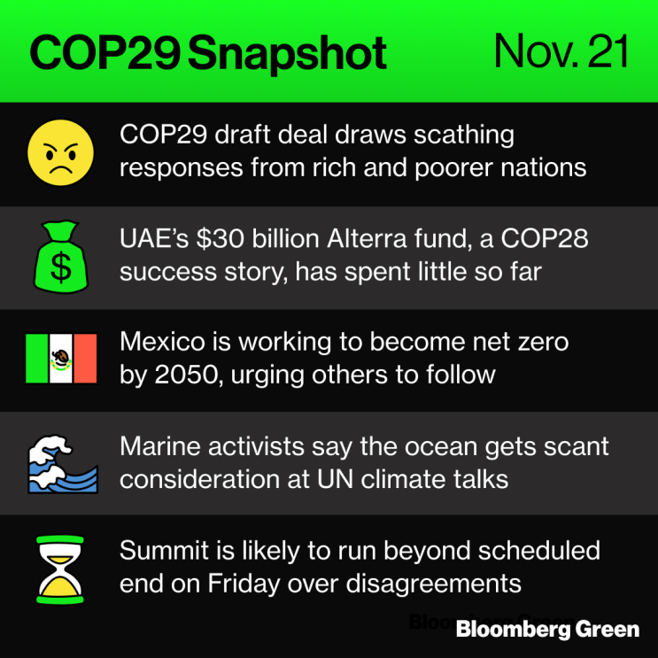 COP29: Failure is on the table : 네이버 블로그