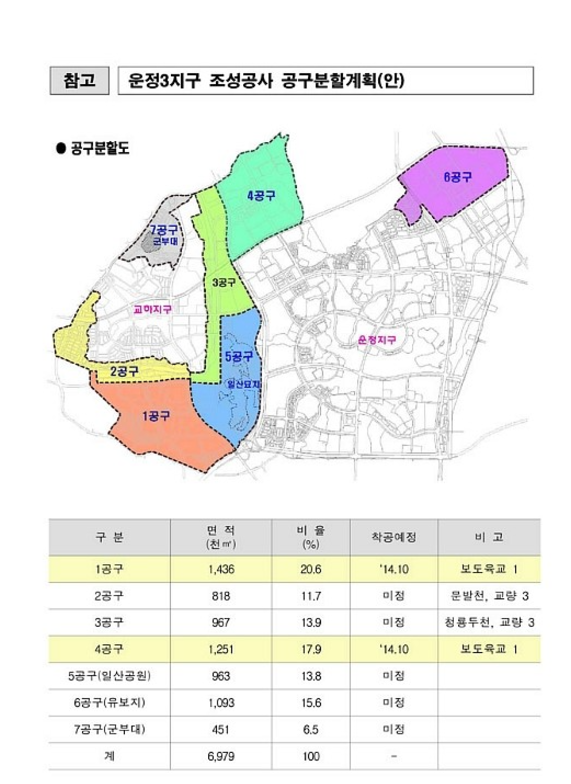 우리 동네 역사gtx 운정 중앙역은 과거 공동묘지였다 풍수지리설엔 망자의 땅을 더 좋은 땅이라 했으니 분명 더 좋아지는