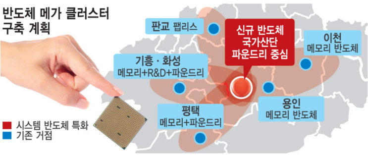 어느새 잠잠해진 초역대급 반도체 클러스터 호재 용인 남사읍 파셨나요 네이버 블로그