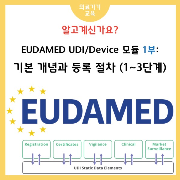 EUDAMED UDI/Device 모듈 1부: 기본 개념과 등록 절차 (1~3단계) : 네이버 블로그