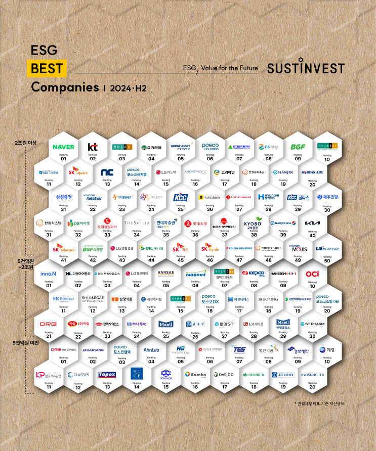 [ESG평가] 서스틴베스트 2024년 하반기 ESG 평가 결과 발표와 함께 ESG Best Companies 100곳 선정 ...
