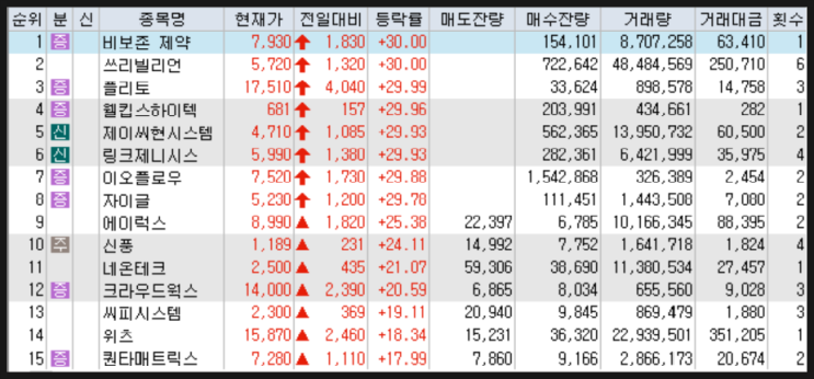 2024년 11월 26일 오늘의 상한가 이유 · 특징섹터 · 마감시황 비보존제약 플리토 자이글 에이럭스 신풍 위츠