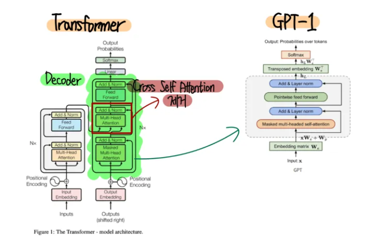 Improving Language Understanding by Generative Pre-Training : 네이버 블로그