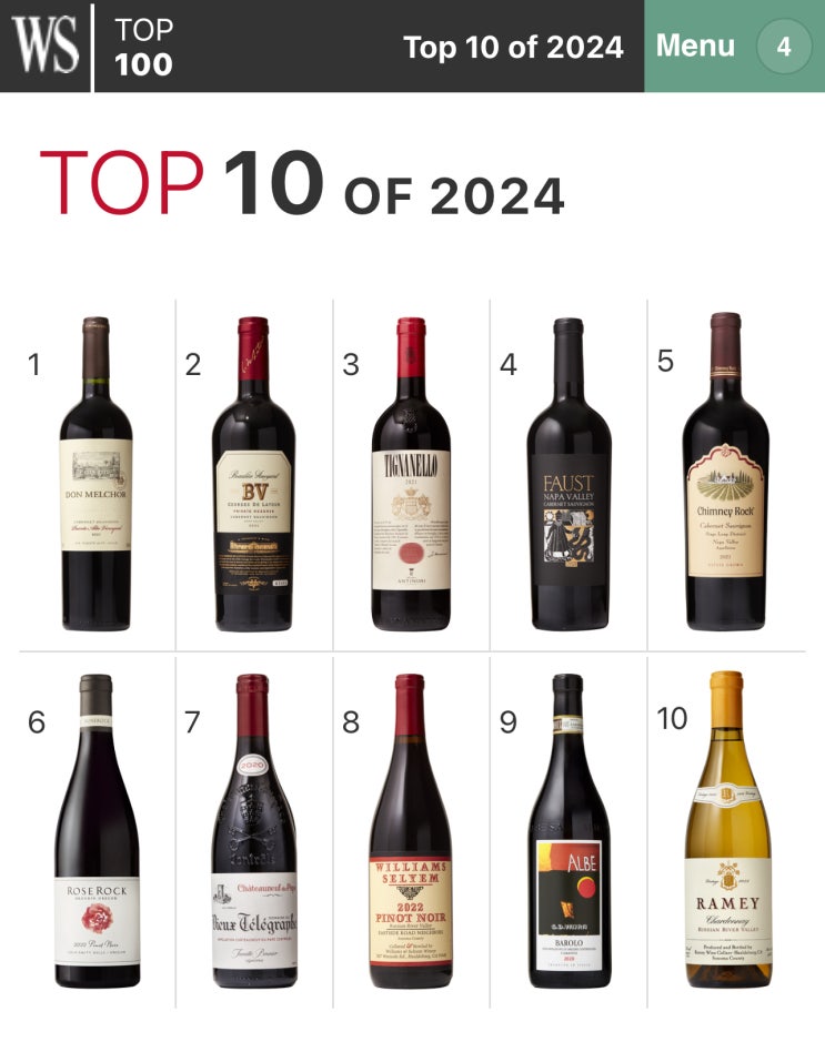 2024 와인 스펙테이터 TOP 100 (Wine Spectator's Top 100) : 네이버 블로그