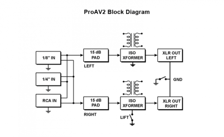 공유)radial pro av2, d2 block diagram_블록 다이어그램 : 네이버 블로그