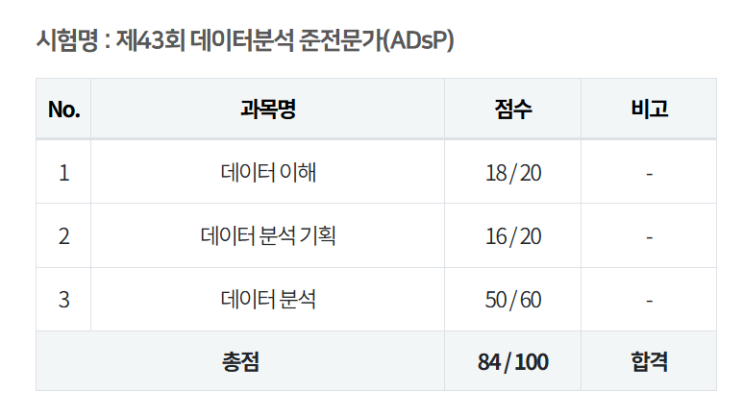 ADsP 3일의 전사 : 네이버 블로그
